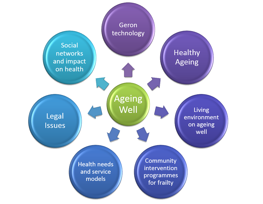 Institute Of Ageing